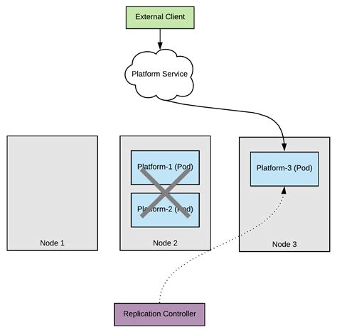 Node Management In Gke Mark Galea Cloudmark