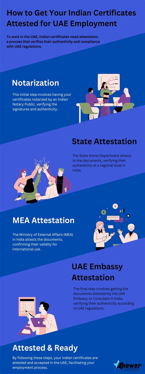 How To Attest Documents For International Medical Procedures By