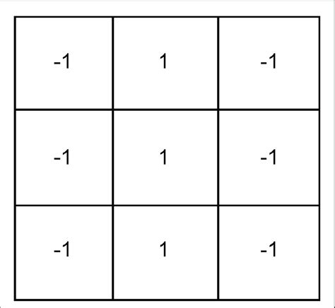 Directional Kernel Used For Detecting Linear Features Download