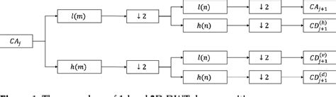 Figure 3 From Sparse View Ct Reconstruction Based On A Hybrid Domain Model With Multi Level