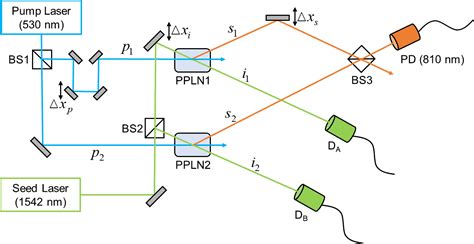 Wave Particle Duality Quantified For The First Time Physics World