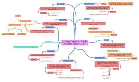 2 7 System Software Utility Programs Coggle Diagram