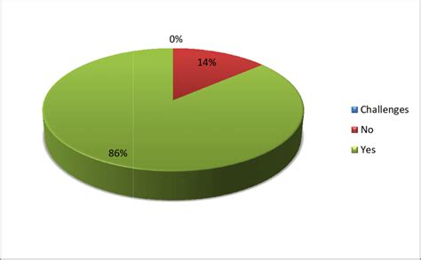 Administrative Problem Download Scientific Diagram