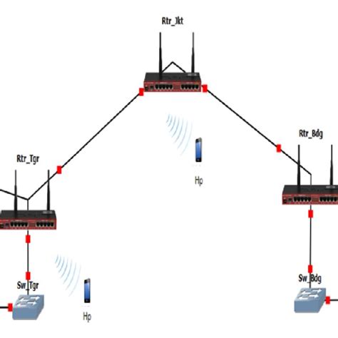 gre ipsec tunnel configuration download scientific diagram