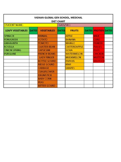 Vignan Global Gen School Medchal Diet Chart Pdf