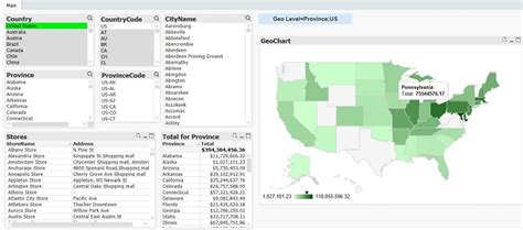 Quick Development Tips Google GeoChart In Qlikview