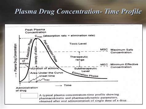 Methods Of Assessing Bioavailability Ppt