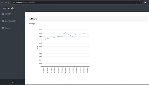 data driven job market analysis