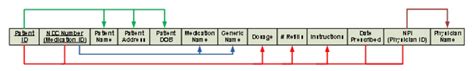 [Solved] I am working on making this dependency diagram into an ERD in ...