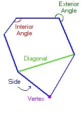 Polygon Properties