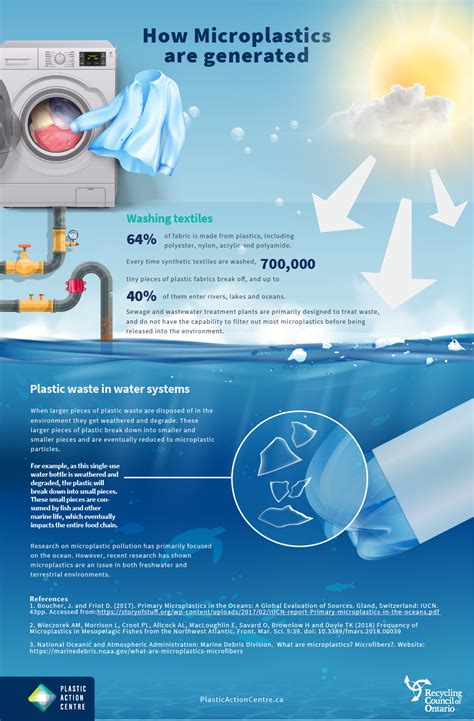 How Plastics Breakdown Into Microplastics Plastic Action Centre