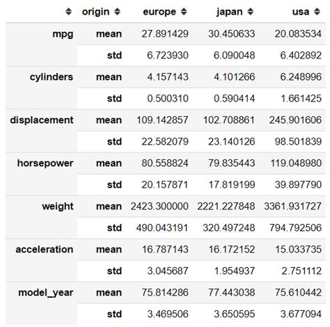 Important Information Pandas Series And Data Frame Methods