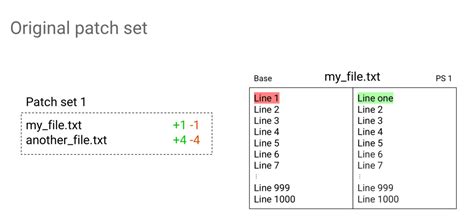 Gerrit Code Review Gerritforge Blog