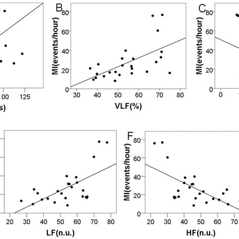 The Time Domain And Frequency Domain Parameters Download Table