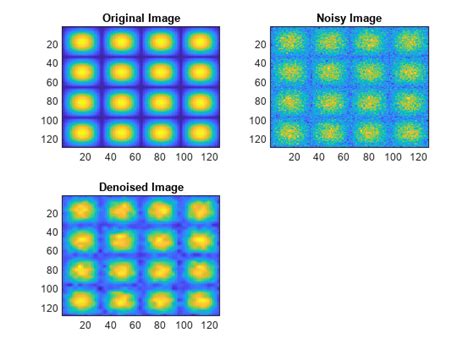 Wdencmp Denoising Or Compression Matlab