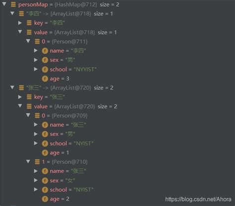 使用lambda表达式将list中某一属性相同的数据分组lamdba表达式根据属性分组 Csdn博客