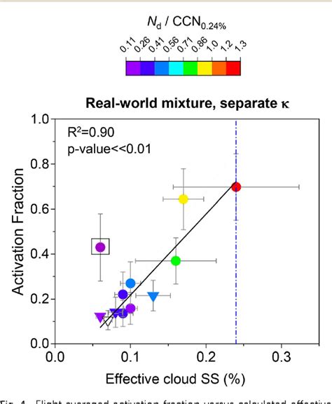 Figure 1 From Aircraft Measurements Of Single Particle Size And Composition Reveal Aerosol Size
