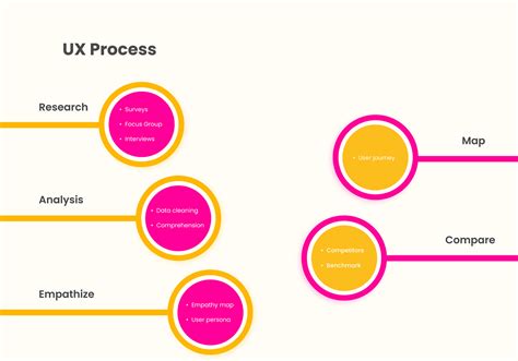 UX User Research Behance