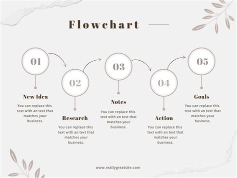 Free Customizable Flowchart Templates Canva