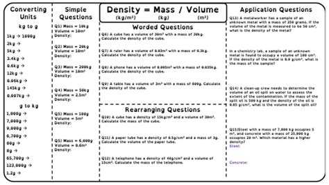 Density Calculation Worksheet With Answers Gcse Physics Paper 1 Particle Model Teaching