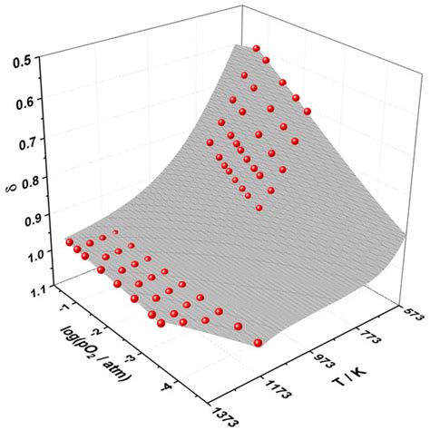 Inorganics Special Issue Layered Perovskites Synthesis Properties