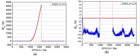 A Real Time Robust Method To Detect Beidou Geoigso Orbital Maneuvers Abstract Europe Pmc