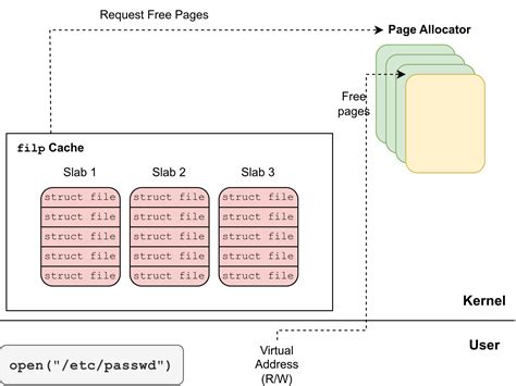 Mind The Patch Gap Exploiting An Io Uring Vulnerability In Ubuntu Exodus Intelligence