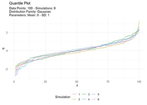 Tidydensity Primer Steves Data Tips And Tricks