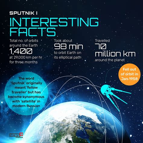 On This Day In 1957 First Artificial Satellite Sputnik 1 Was Launched