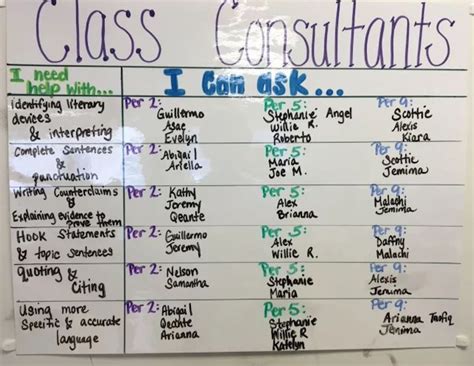 Create Learner Jobs Learner Centered Collaborative