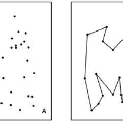 An Example Of TSP A Location Of Cities B Optimal Path For Download Scientific Diagram