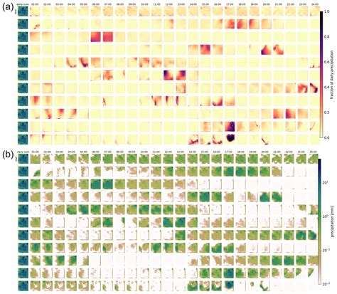 Hess Technical Note Temporal Disaggregation Of Spatial Rainfall