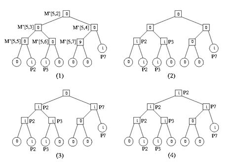 [solved] crcw is the most powerful pram model there are four classes
