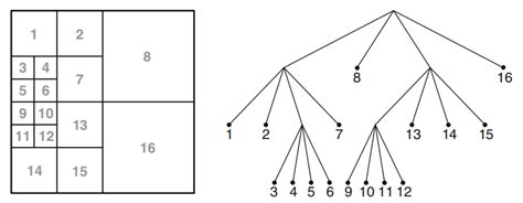 h265 hevc编解码系列（1）：图像分割（slice、tile、ctu） h265 slice csdn博客