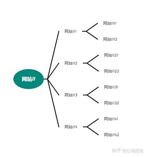 用java实现网站分类聚合 知乎