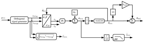 Energies Free Full Text Grid Synchronization And Islanding
