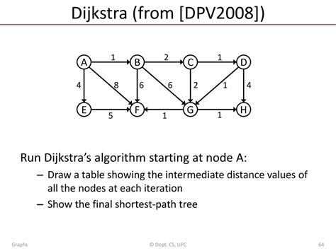 Graphs Paths Trees And Flows Ppt Download