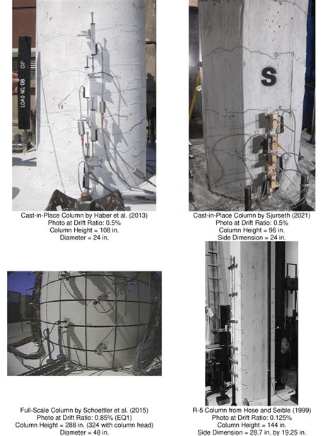 1 Samples Of Rc Bridge Column Conditions At Ds1 Download Scientific Diagram