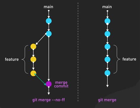 Git Hoạt động Như Thế Nào Farmerboys System Design Resources