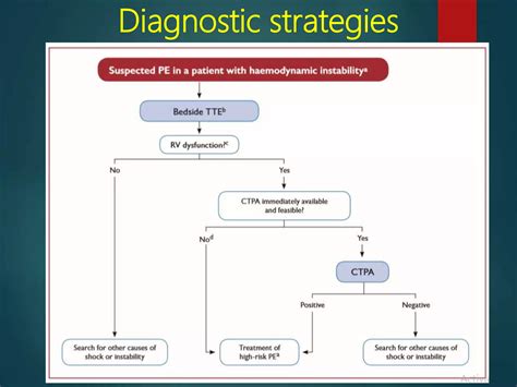 Acute Pulmonary Embolism Introduction Clinical Presentation Classification Diagnosis