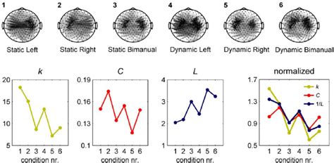 Differences In Average Degree Between Empirical Networks May Influence