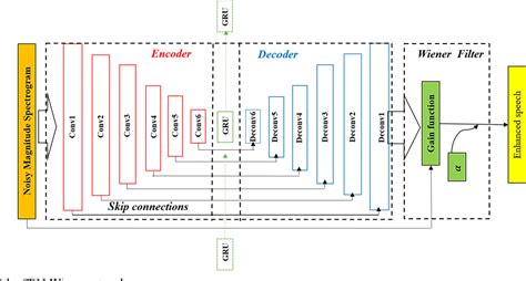 figure 1 from a real time speech enhancement algorithm based on