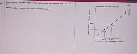 Solved Use The Figure To Calculate The Marginal Propensity To Consume