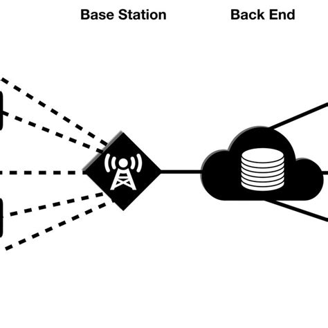 Mot System Architecture Download Scientific Diagram