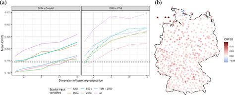 Convolutional Autoencoders For Spatially Informed Ensemble Post Processing