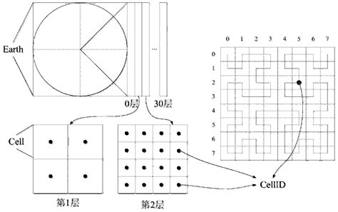 A Spatiotemporal Data Indexing Method In A Non Relational Database Eureka Patsnap