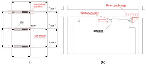 Response Of An Existing Two Storey Rc Frame Designed For Gravity Loads In Situ Pushover Tests