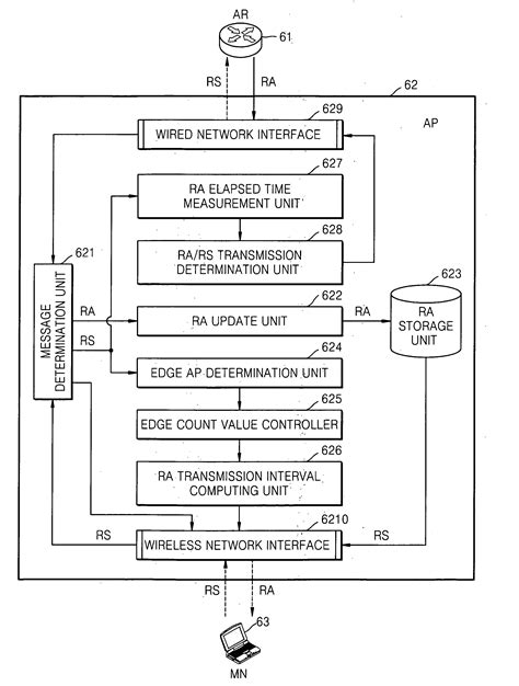 Patent US Method And Apparatus For Transmitting Router Advertisement And Router