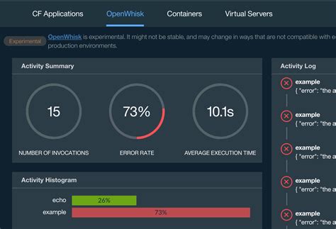 ibm bluemix openwhisk 101 developing a microservice altoros