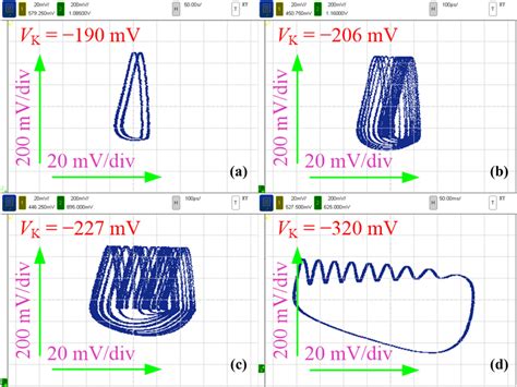 Experimentally Measured Phase Plane Plots Of Periodicchaotic